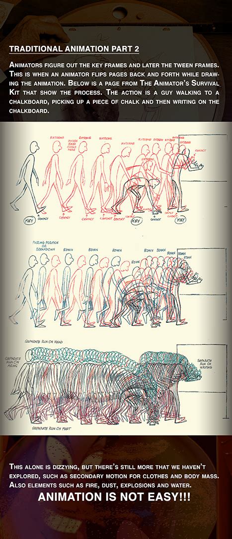 Image result for Traditional Animation