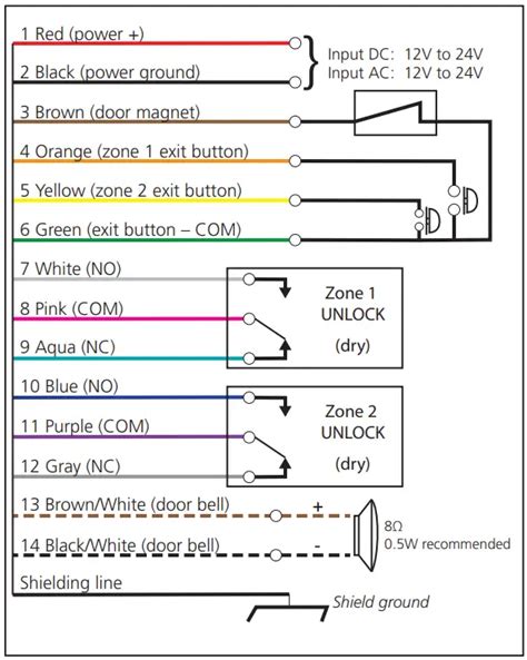Access Control Keypad Wiring Diagram at Erica Gilman blog