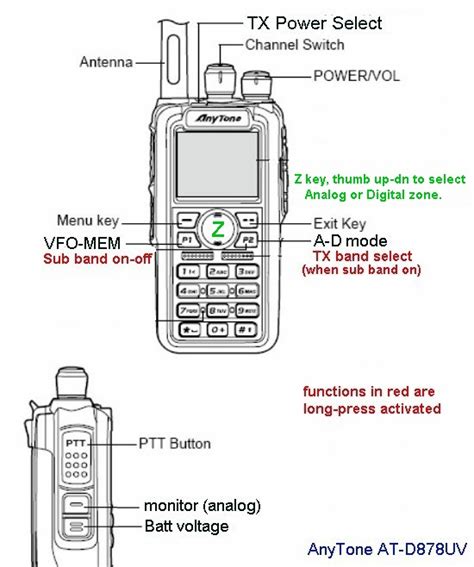 Image result for Writing a DMR Codeplug