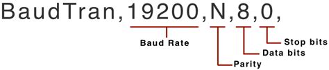 Image result for Baud Rate Step Table