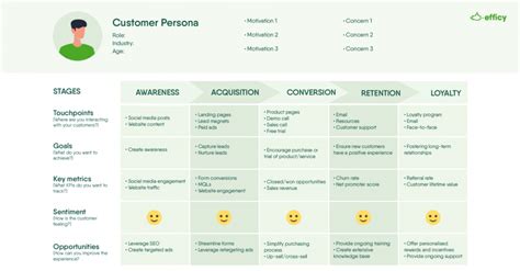 Image result for Customer Lifecycle Map