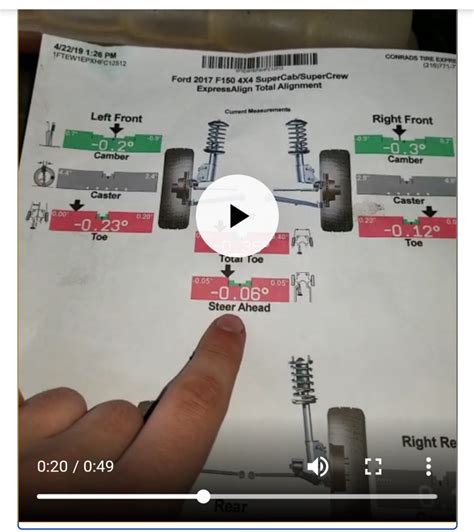 Image result for Ford F-150 Front Alignment