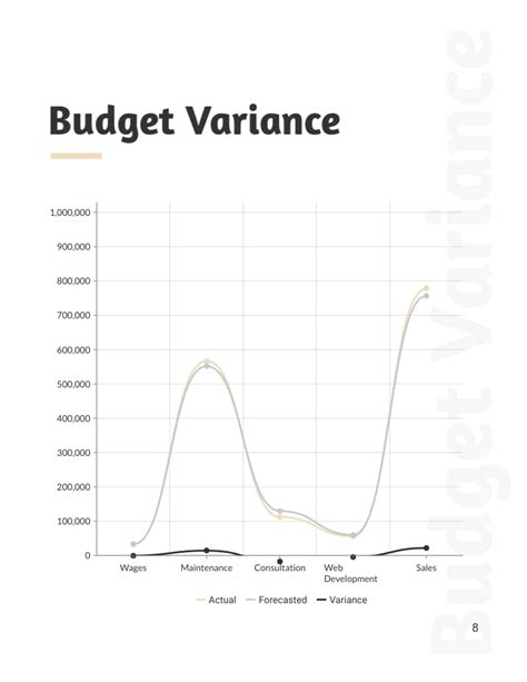 Image result for Operational Performance Reporting Levels