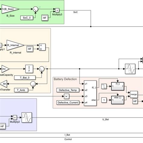 Image result for How to Model a Battery in Simulink without Simscape