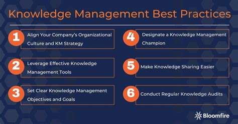 Image result for Knowledge Management Best Practices