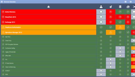 Image result for SCOM Network Monitoring
