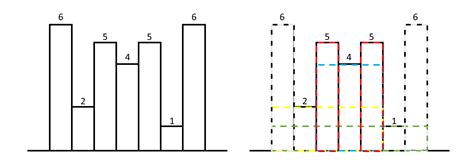 Image result for Histogram Max Rectangular Area