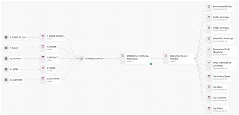 Image result for Sigma Computing Data Model