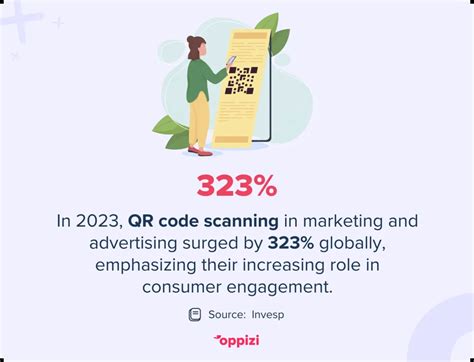 Image result for Creative Way of Distributing QR Code