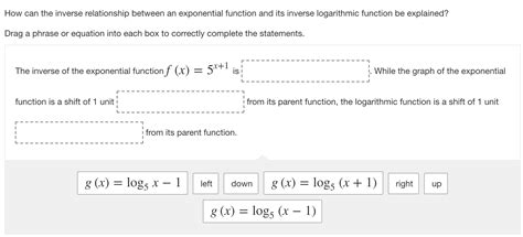 Image result for Inverse Logarithmic Function