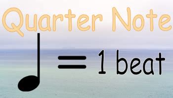 Image result for Notes in Music Names