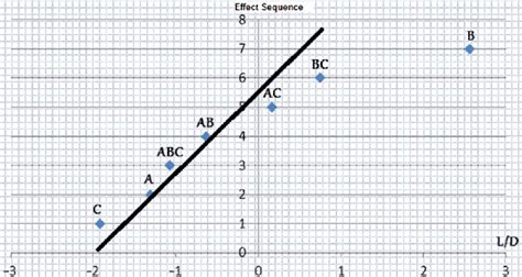 Image result for Logit Normal Probability Graph Paper