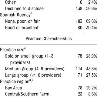 Image result for How to Use Pcps