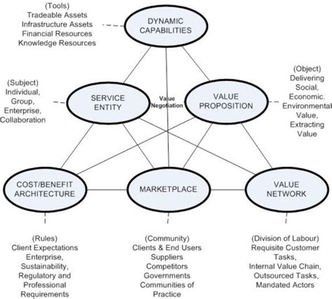 Image result for Simple Model of Activity Theory