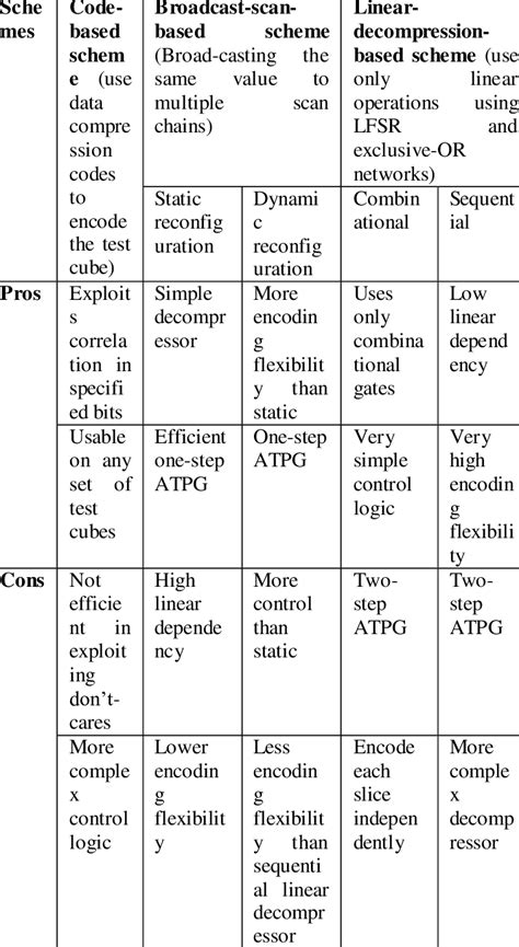 Image result for Compression Schemes