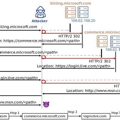 Image result for Example of TLS