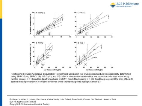 Image result for Scientific Figure Example
