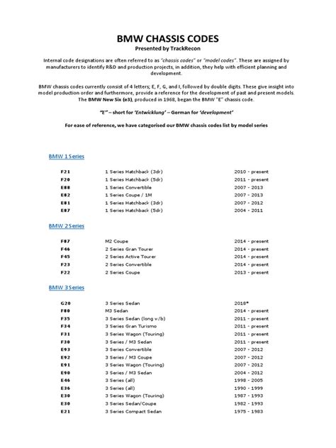 Image result for BMW Part Coding