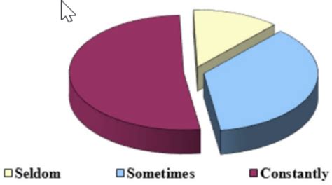 Image result for Frequency Visuals