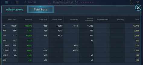 Image result for Raid Shadow Budget Unkillable