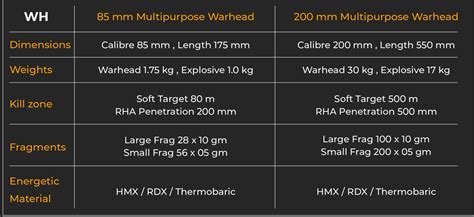 Image result for David Tech Computer Core Warhead