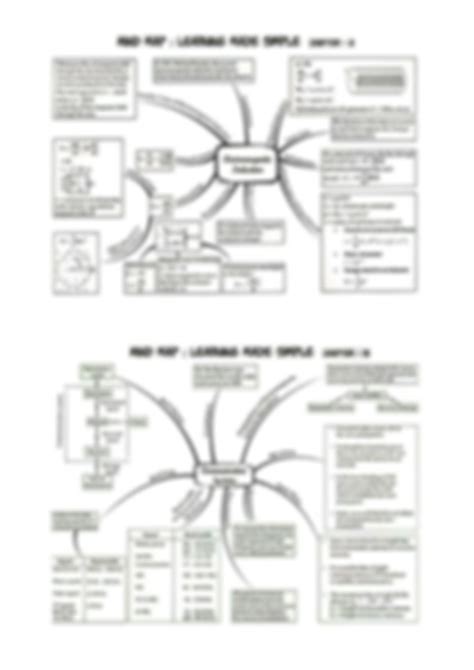 Image result for Class 12 Physics Chapter 1 Mind Map
