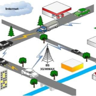 Image result for V2C Communication MindTree Tutorial