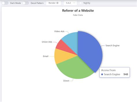 Image result for Any Chart Tutorial
