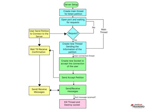 Image result for Project Ideas for Core Java Project