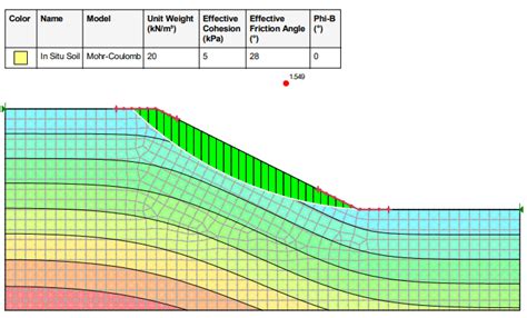 Image result for Strength Reduction Method FLAC