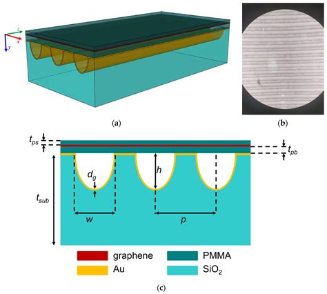 Image result for SiO2 Metasurface