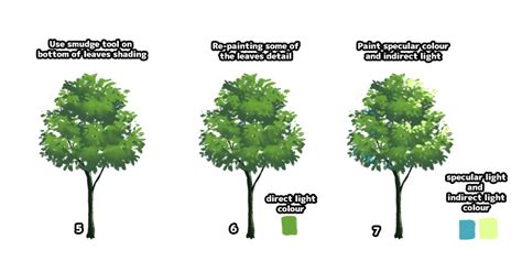 Image result for Anime Tree Tutorial