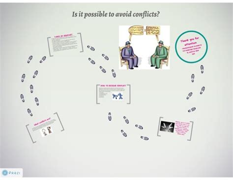 Image result for Approach-Avoidance Conflicts