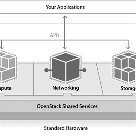 Image result for OpenStack Screenshots