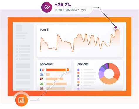 Image result for Interactive Video Analytics