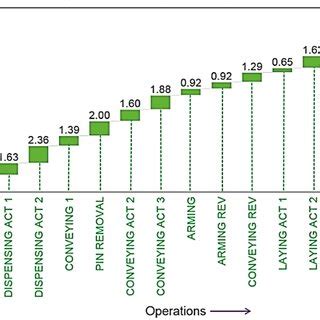 Image result for Sequential Chart Examples