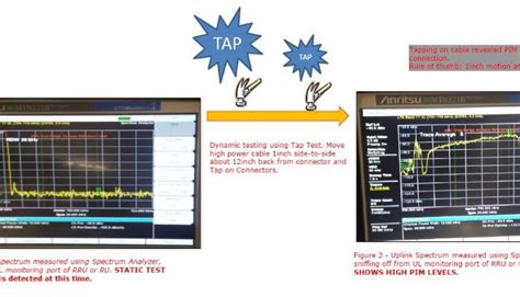 Image result for PIM Testing PDF
