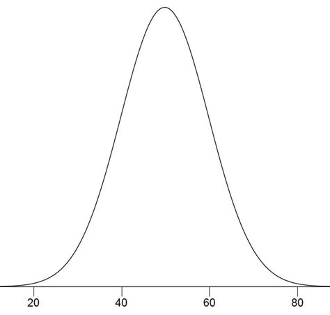 Image result for Distribution Math