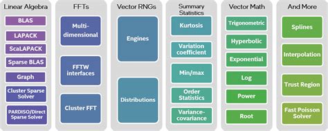 Image result for Using Intel Mkl in Visual Studio