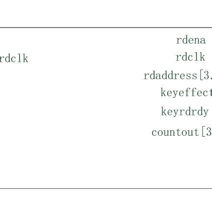 Image result for Monitor Module and Control Module Difference