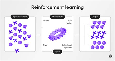 Image result for Define Reinforcement Learning