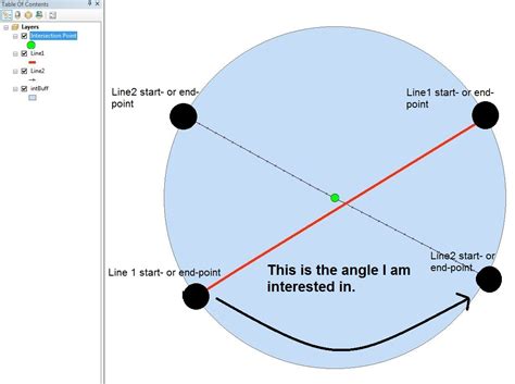 Image result for Find Angle Measure Between Intersecting Line