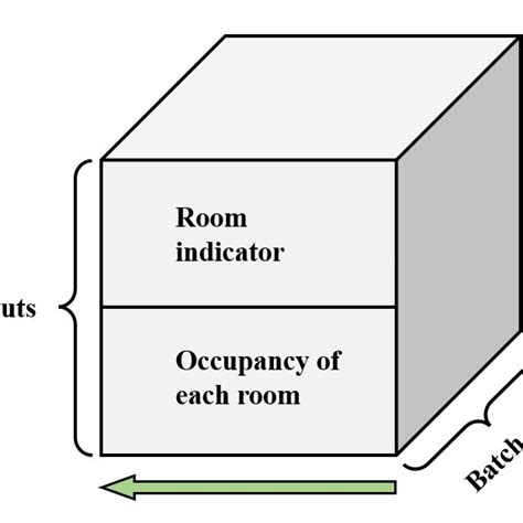 Image result for Female Input Array