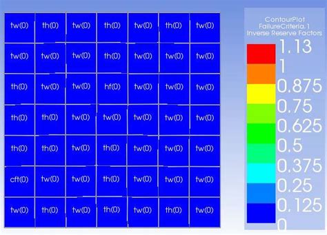 Image result for OptiStruct First Ply Failure