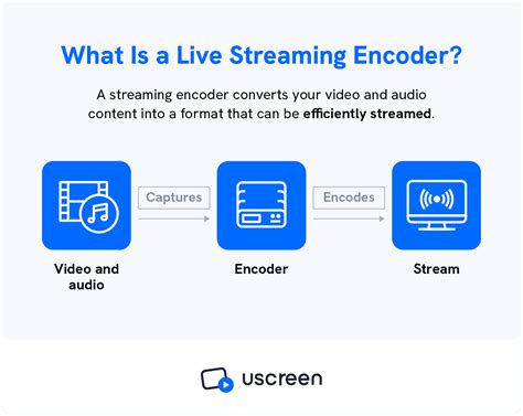 Image result for Best Stream Encoder
