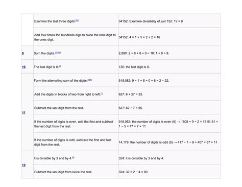 Image result for Explain Divisibility Rules
