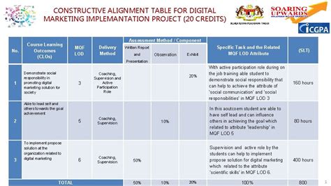 Image result for Alignment Table