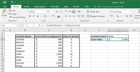 Image result for Advanced Excel Formulas Work Sumif