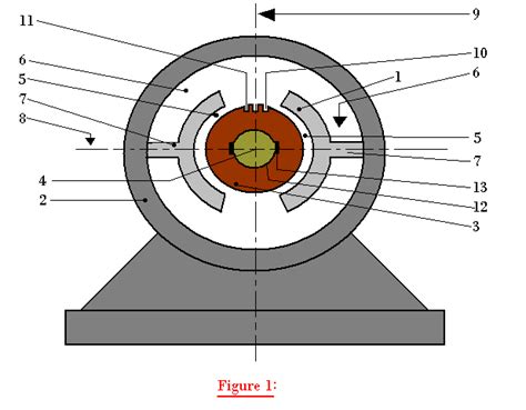 Image result for Modelisation Machine Courant Continu Matlab PDF