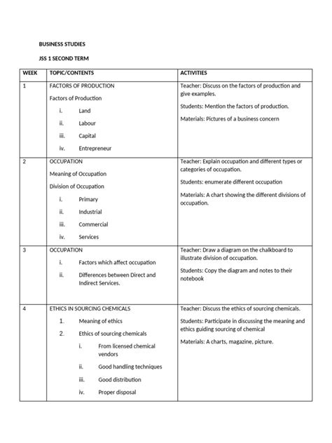 Image result for Business Studies Code